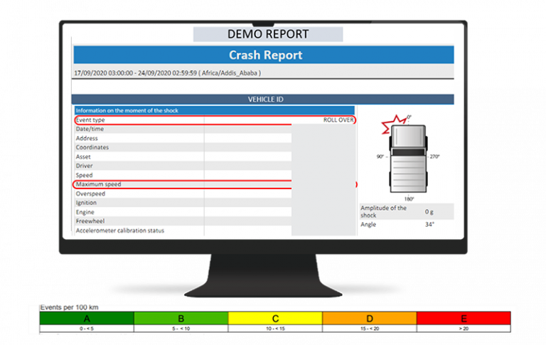Road Safety & Driver Management with HUMANAV- CLS Mobility